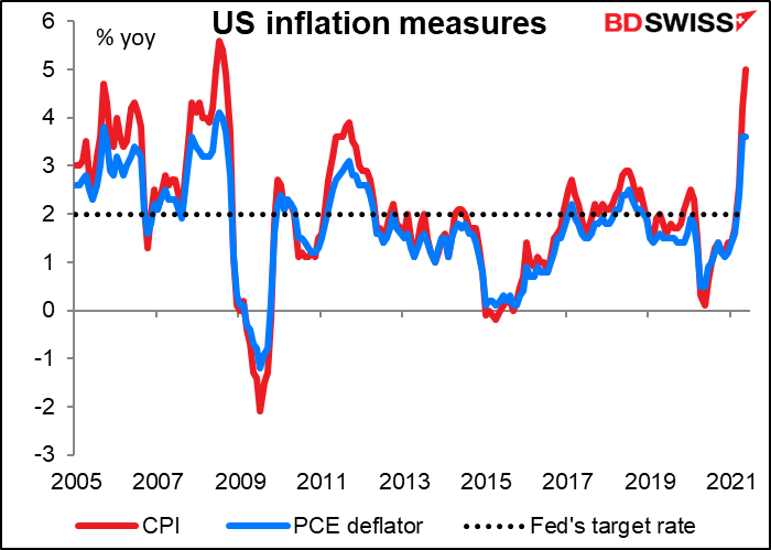 PCE Deflator: the Little Indicator that should be Bigger | BDSwiss Blog