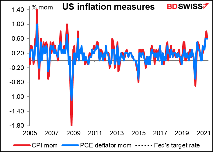 Insights Post | BDSwiss