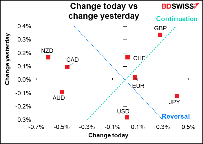 Tech Stock Rout in China Causes “Risk-Off” Mood; US FOMC Meeting ...